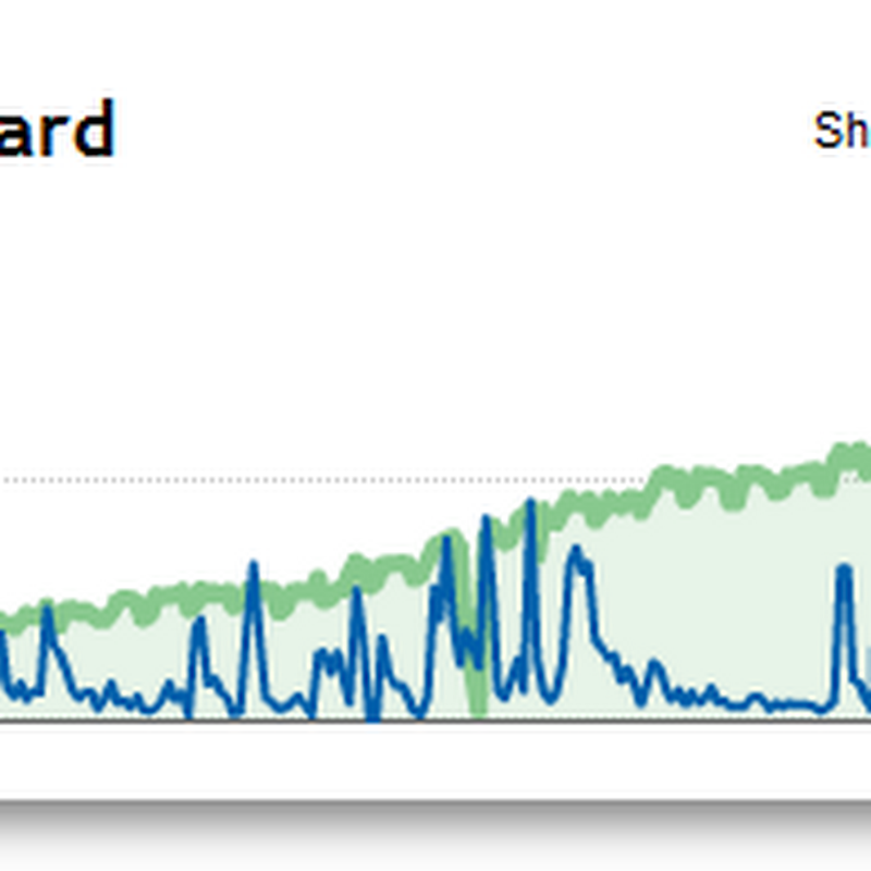 Eclipse Tips - Prakash G.R.: Using progress bars ...